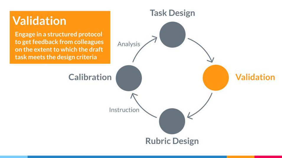 Performance Assessment Modules: Module Objective