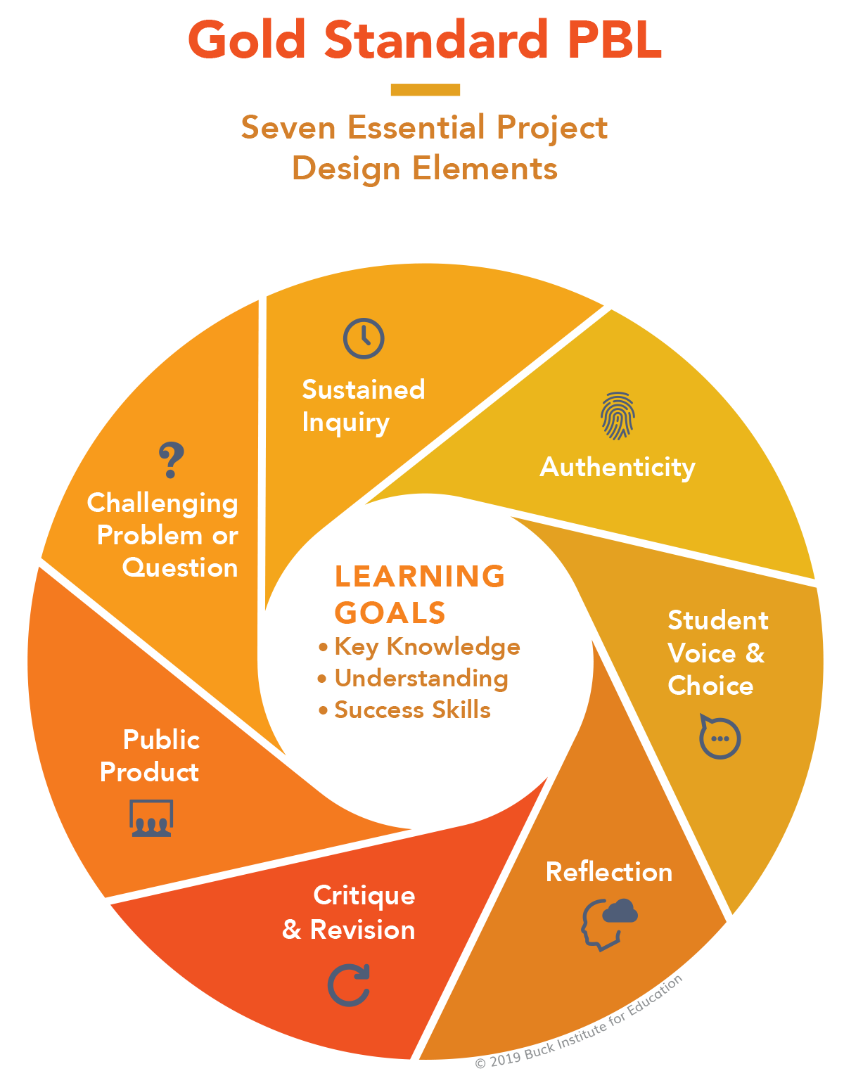 Health Education Strategies Overview For Problem Project Based Learning